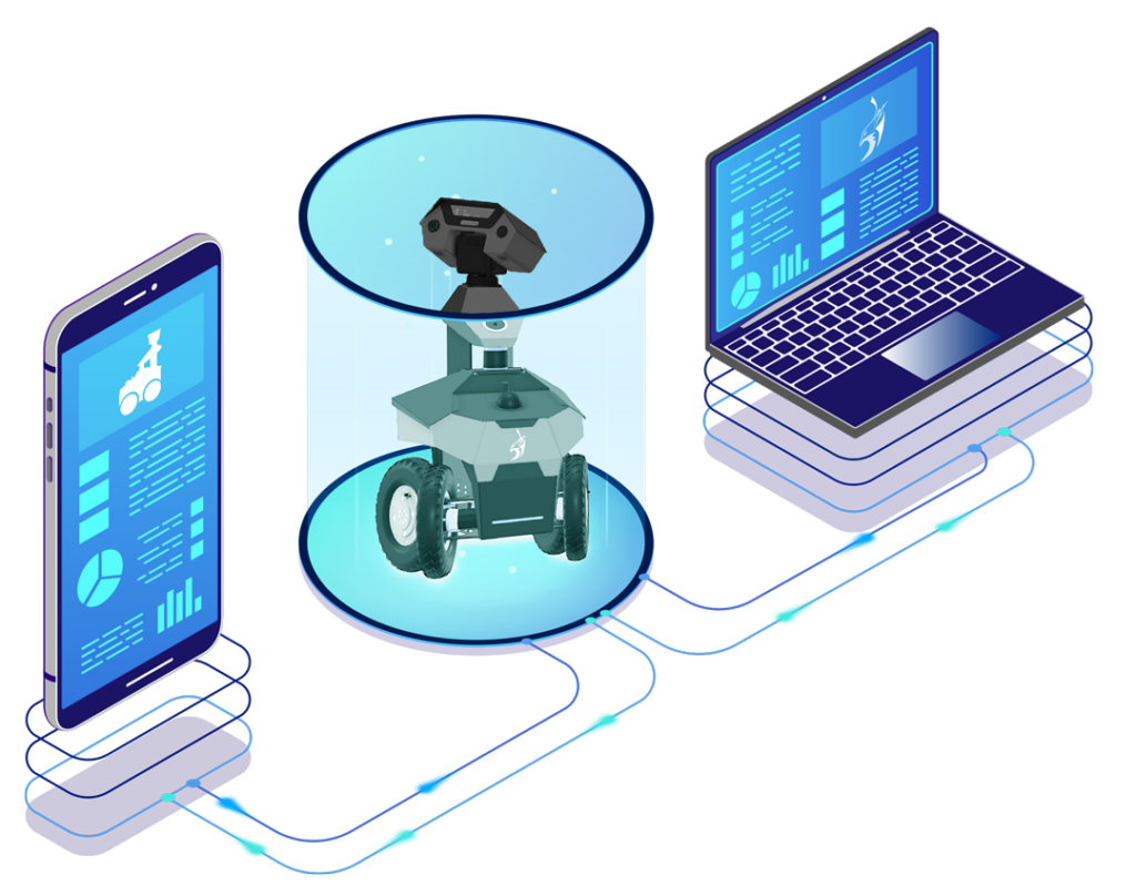 Running Brains Robotics pricing • GR100 autonomous security robot